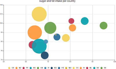 How To Visualize Chart To Show Trends Over Time