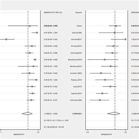 Nomogram Predicting Outcome In TBI Coma Patients After Receiving RMNS