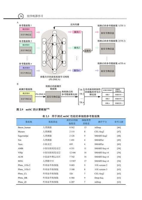 重磅推介 《组学机器学习》 智源社区