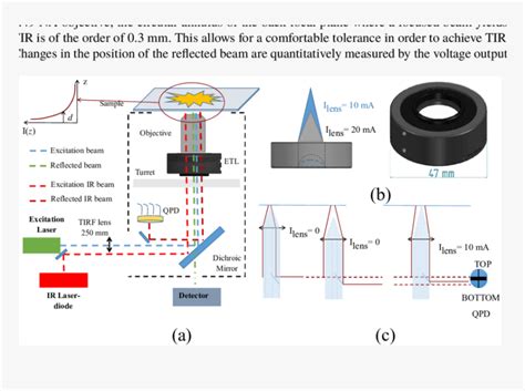Single Shot Autofocus Microscopy Hd Png Download Kindpng