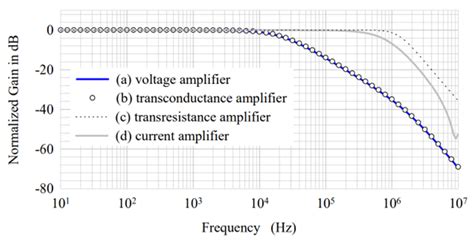 normalized gain in db cocoscocososescococosex 20
