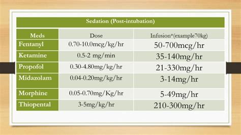 Rapid Sequence Intubate Ppt