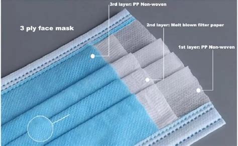 How To Buy Wholesale Face Masks From Chinese Manufacturers Safely