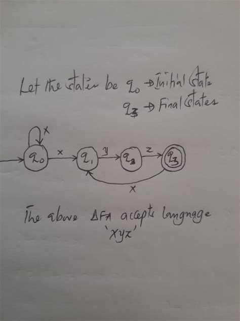 [solved] Draw A Dfa By Drawing A Transition Diagram That Includes An