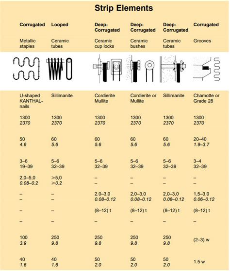 Heating Elements Products