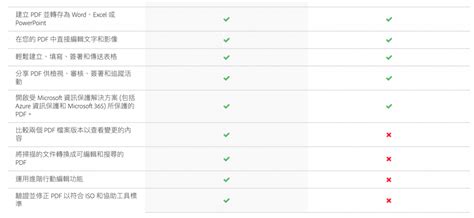 Adobe Acrobat Standard Vs Pro Store Emergencydentistry