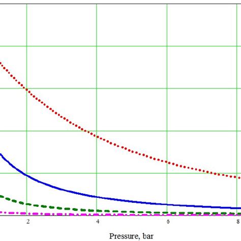 Normalized Wall Relaxation Rate For Spherical Cells With Radii Of 2 To