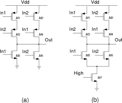 figure 2 1 from a random jitter rms measurement method using and and or