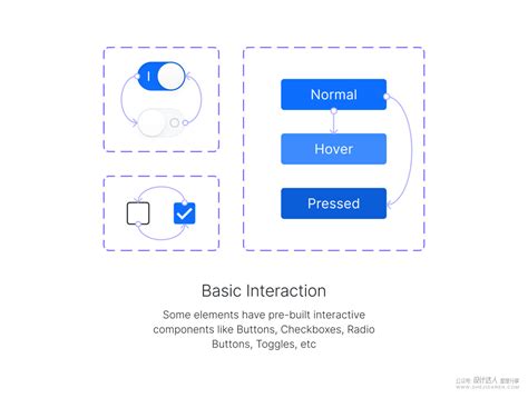 完整的官方bootstrap 5设计系统 不含代码 设计达人