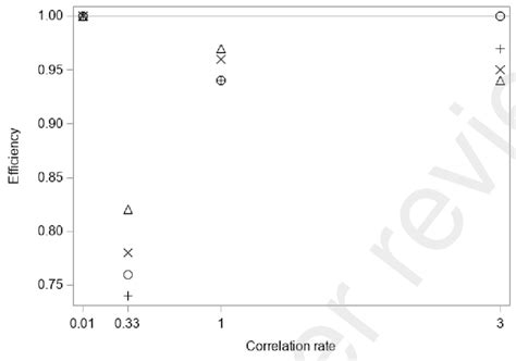 Standardized Efficiencies With Respect To The Lowest Level Of