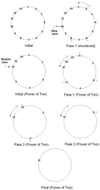 Github Yashshukla11 Josephus Problem