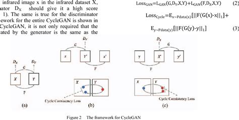 Figure 1 From An Infrared And Visible Image Registration Network Based On Modal Transformation