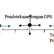 Graph Models if í µí² í µí Download Scientific Diagram