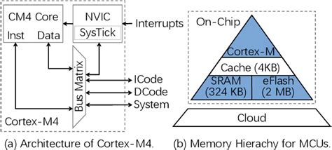 Figure 2 From Space Efficient Trec For Enabling Deep Learning On