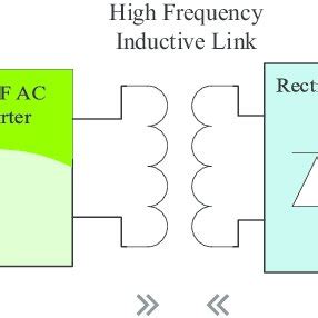 Schematic Diagram Of Inductive Power Transfer Download Scientific Diagram