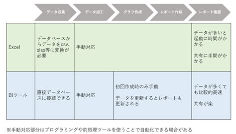 biツールの特徴とtableau学習方法をご紹介【biを使っていきたい方必見！】 セールスマーケティングサービス｜パーソルビジネスプロセスデザイン