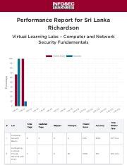 Pdf 1 Pdf Performance Report For Sri Lanka Richardson Virtual