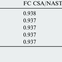 Normalised Tip Deflection For Single Element Aspect Ratio Sensitivity