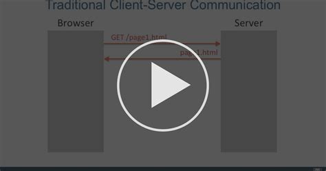 Lecture 36 Part 1 Routing Module 4 Components Events Modules