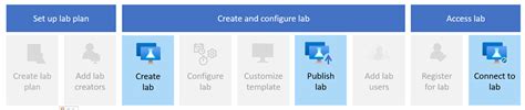 快速入門：建立實驗室並進行連線 Azure Lab Services Microsoft Learn