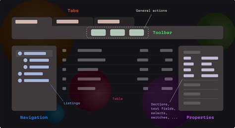 Keep It Together 5 Essential Design Patterns For Dev Tool Uis—martian