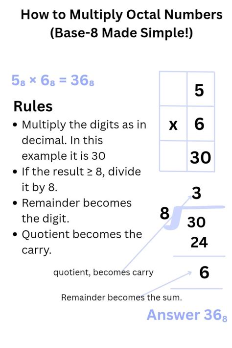 Octal Multiplication Solved Examples Digital Integrated Circuits