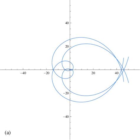 Regions Of Different Types Of Geodesic Motion For Test Particles ǫ Download Scientific