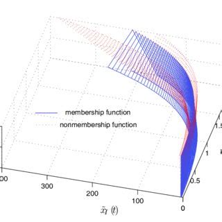 The Solution Of Problem With K Download Scientific Diagram