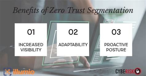 Cyberisk On Linkedin Zerotrust Zerotrustsegmentation Cybersecurity Microsegmentation…