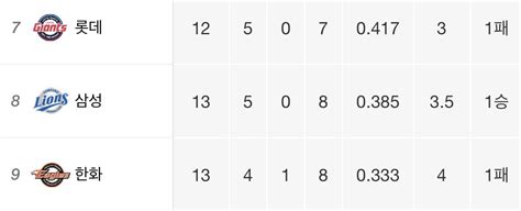 더글로리 하도영 더 글로리3보다 한화 이글스 우승 더 원해 유저업로드 엠봉