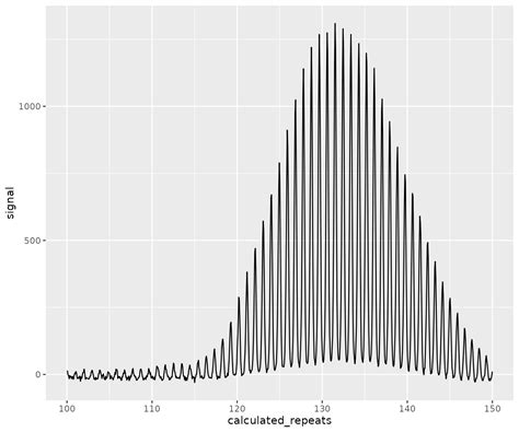 Plotting Traces Trace