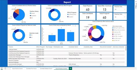 Hrmanagement Dataanalytics Powerbi Excel Operationalefficiency Datadrivendecisions Md