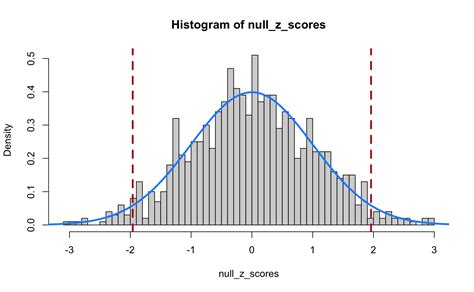 Lab 6 Large Scale Inference