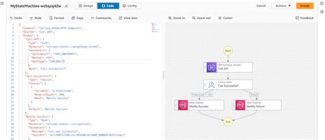 Mastering Serverless Workflows Aws Step Functions Unleashed Playing Aws