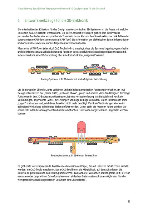 Classification Of Additively Manufacturing And Process For 3d Printing