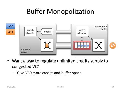 Ppt Adaptive Backpressure Efficient Buffer Management For On Chip
