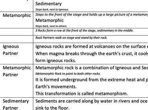rocks and fossils class assembly script teaching resources