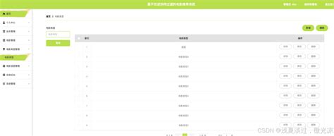 基于改进协同过滤算法的电影推荐系统设计与实现 Csdn博客