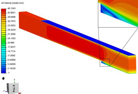 Flow Reattachment In A Backward Facing Step Validation Simscale
