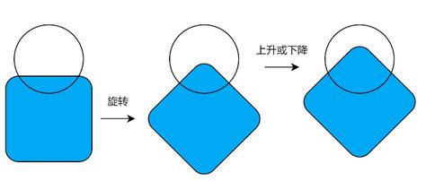 Qml 实现水波进度动画条 Csdn博客