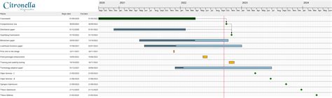 Better Png Export · Issue 2246 · Bardsoftwareganttproject · Github
