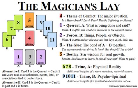 The 4 Core Numerological Numbers Revealed Artofit