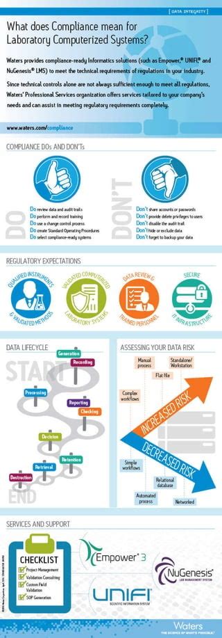 Data Integrity Compliance Pdf