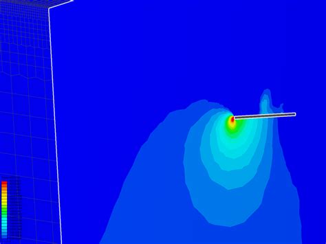 Wind Simulation By Abista Simscale