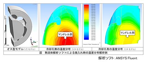 熱処理シミュレーション シミュレーションを駆使した熱処理技術 真空熱処理 製品情報 株式会社 北熱