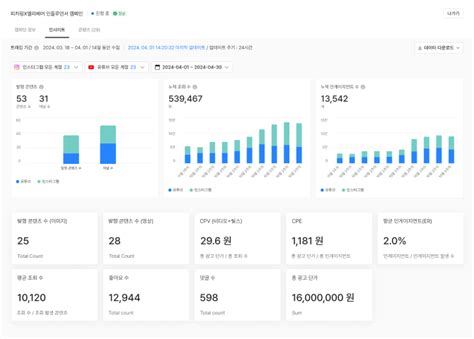 소셜 미디어 인텔리전스 데이터이펙트