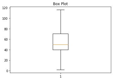 4 5 Chart Box Python From None To AI