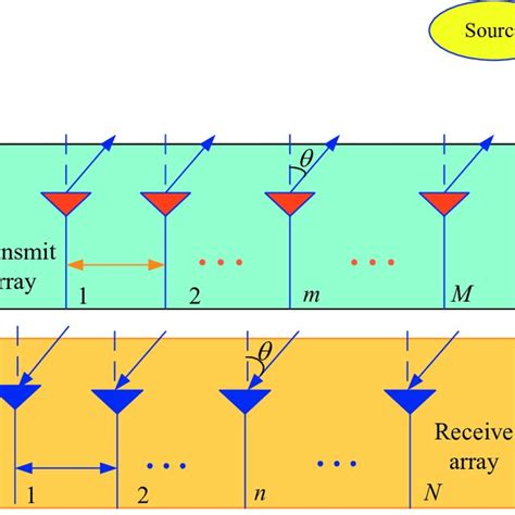 The Ideal Dths Function And Dths Function Download Scientific Diagram