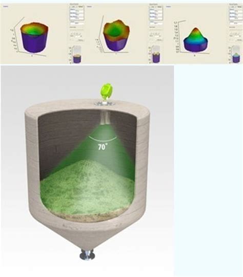3d Level Scanner For Silos Eip Enviro Level Control