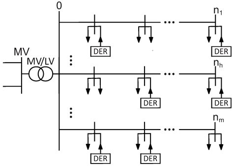 Sensitivity Based Model Of Low Voltage Distribution Systems With Distributed Energy Resources